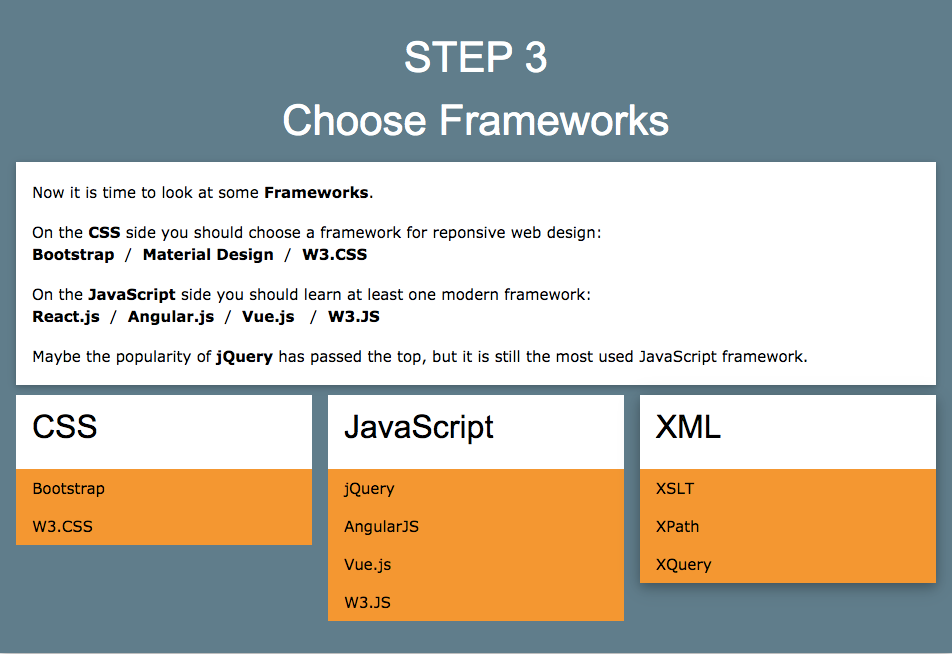 Frontend Developer Roadmap 2020. Who isn’t attracted by a fascinating ...