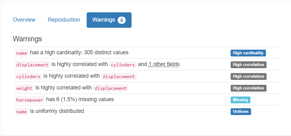 Fantastic Pandas Data Frame Report with Pandas Profiling | by ...