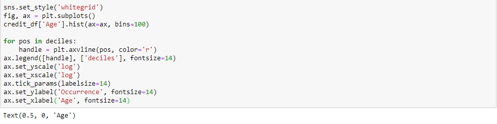 Global Modular Interpretation of Credit Scoring Model Using Logistic ...