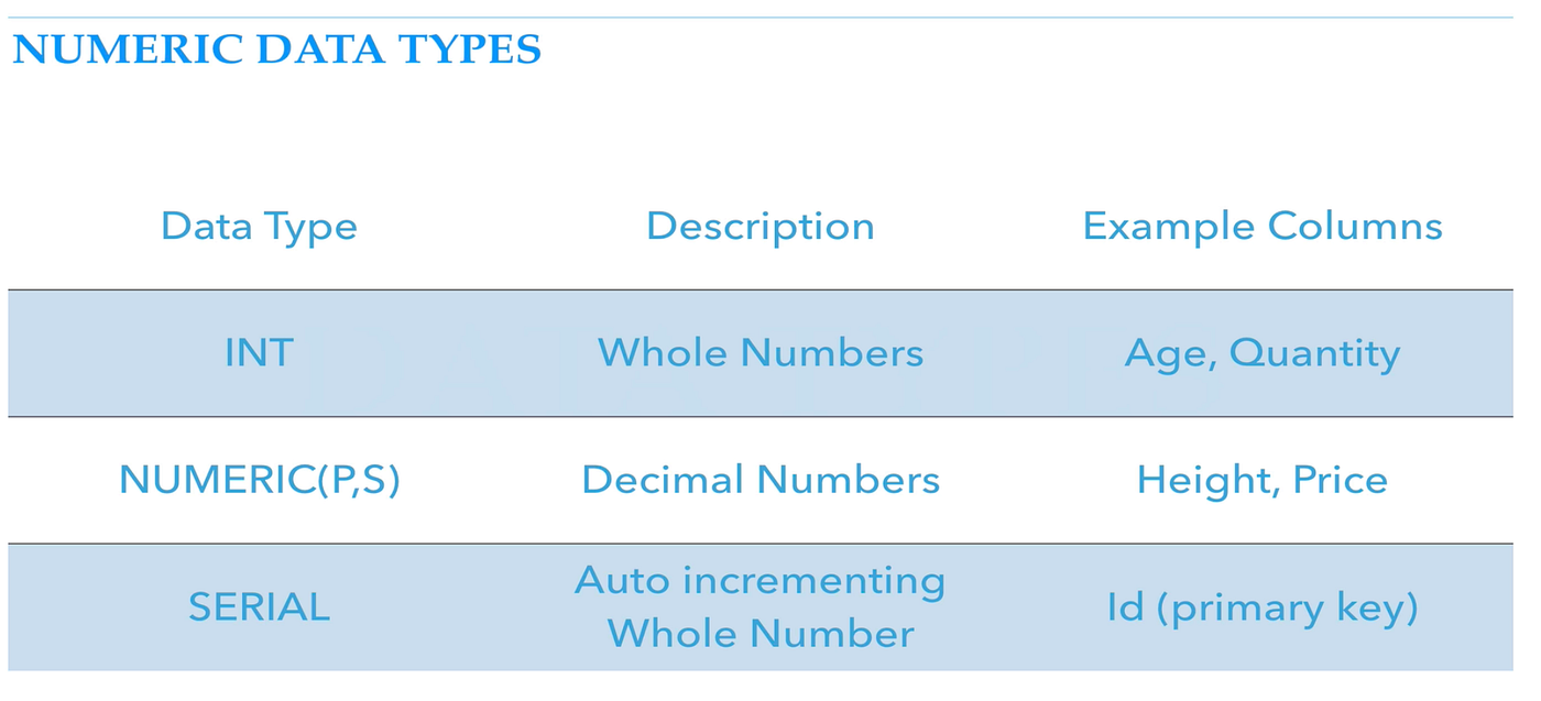 SQL for Data Analytics 2. Serie SQL menggunakan PostgreSQL part 2 | by ...