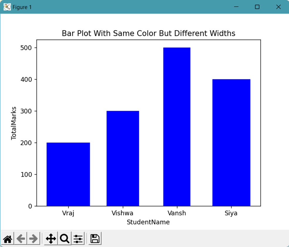 MATPLOTLIB: VISUALISATION WITH PYTHON | by VRAJ PATEL | Medium