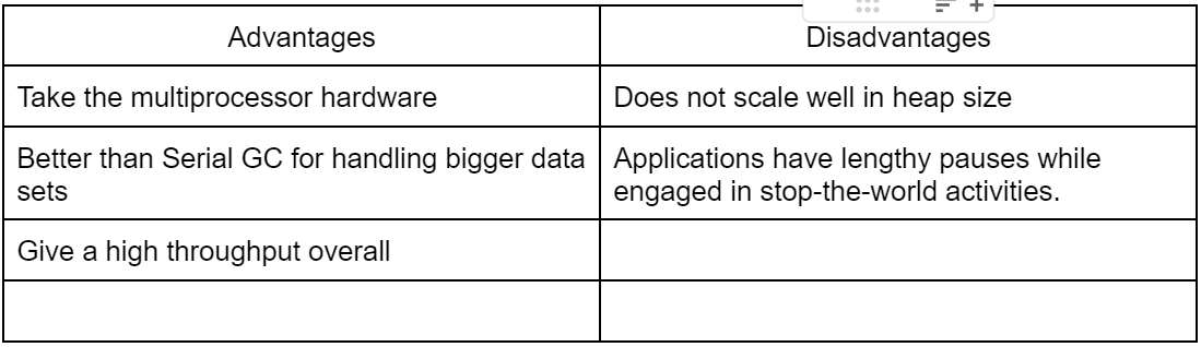 Garbage Collection Algorithms Garbage Collection Means Automatic… By