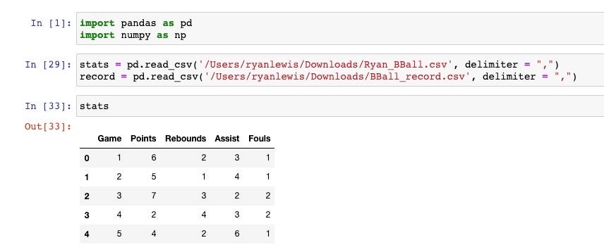 Excel Functions In Python And Pandas By Ryan Lewis Medium