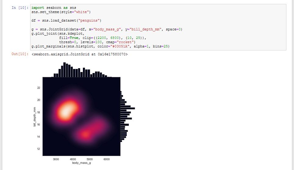 How To make Interactive Plot Graph For Statistical Data Visualization ...