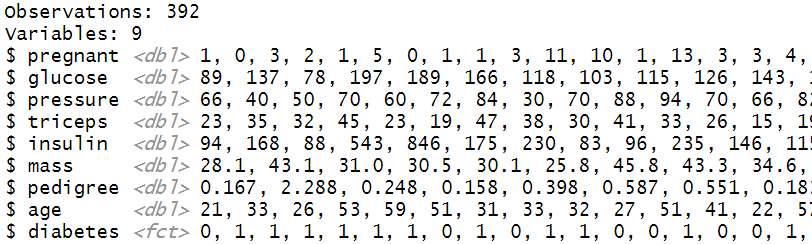 Modelling Binary Logistic Regression Using R Research Oriented Modelling And Interpretation