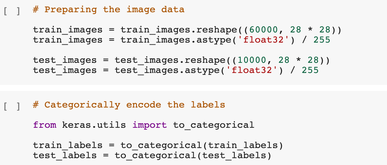 Deep Learning: The classic MNIST Dataset using Neural Networks | by ...