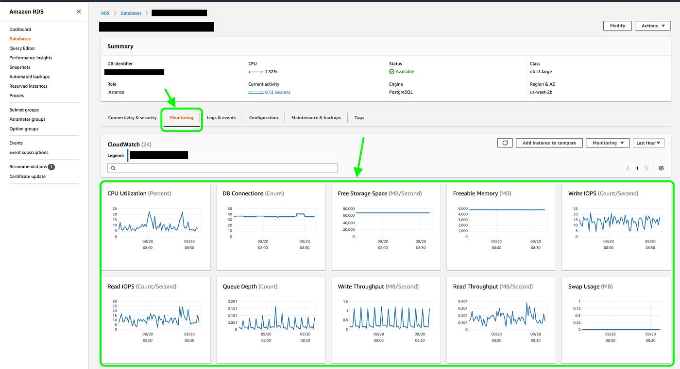 The Most for Your Money from Amazon RDS | by Vel Lesikov | Towards Data Science