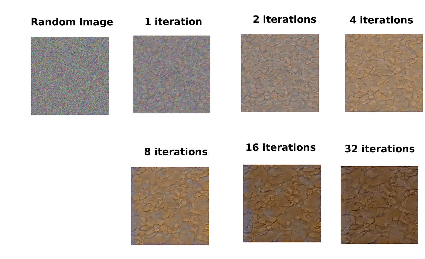 Implementation of High-Resolution Multi-Scale Neural Texture Synthesis | by Louka Ewington ...