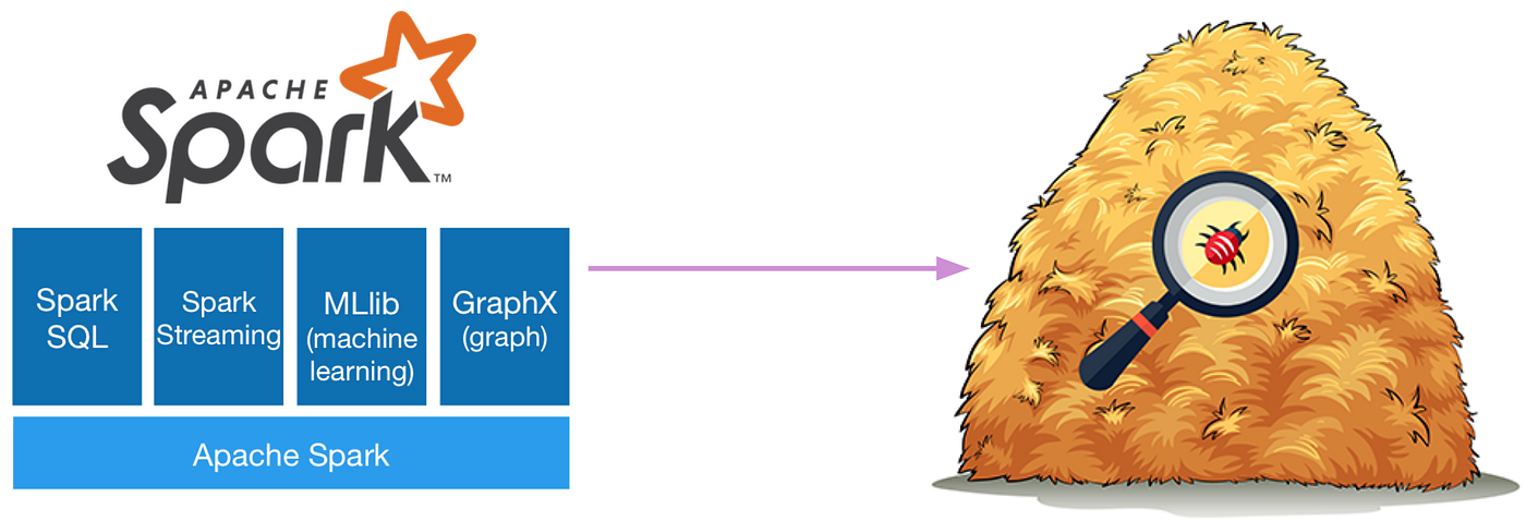 Threat Hunting with Jupyter Notebooks — Part 3: Querying Elasticsearch via Apache Spark | by ...
