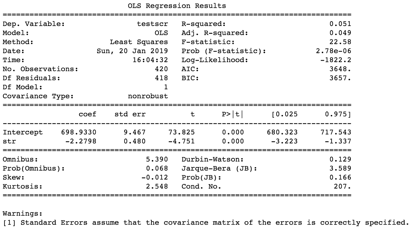 Econometrics with Python pt. 4. Linear Regression | by Vincent Shields | Medium