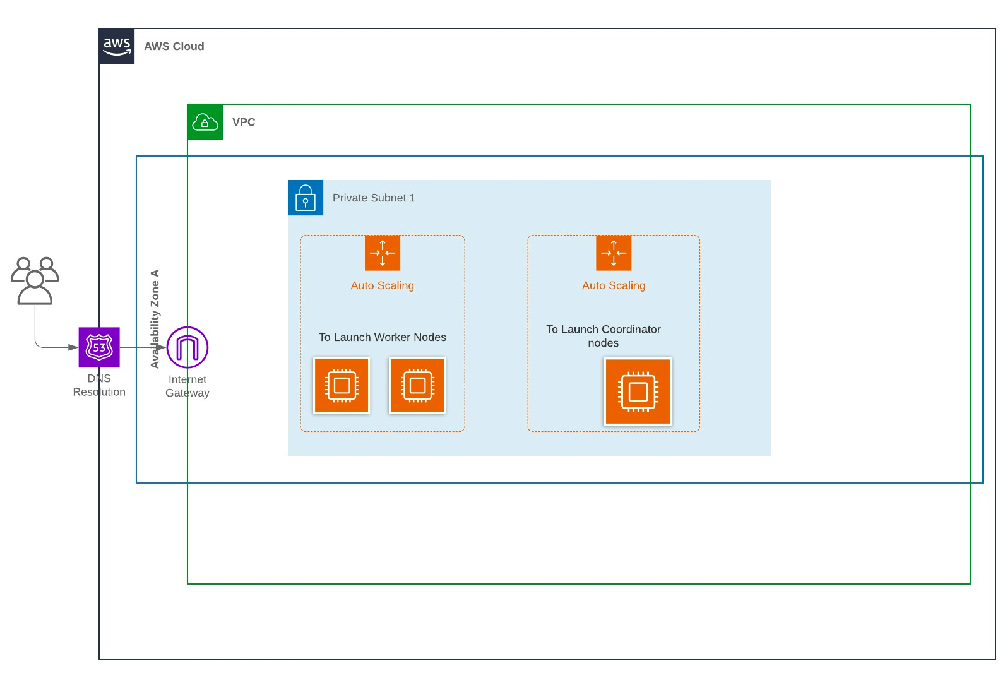 Chapter 4. Deploy Presto Cluster in AWS using Marketplace Starburst ...