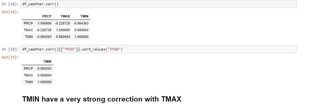 Machine Learning: Rainfall prediction using Decision Tree Classifier ...