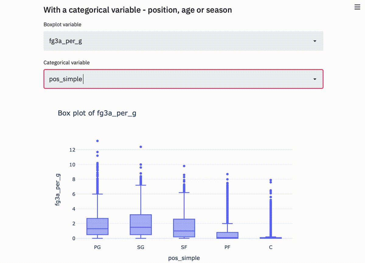 Explore Any Data With A Custom Interactive Web App Data Science With