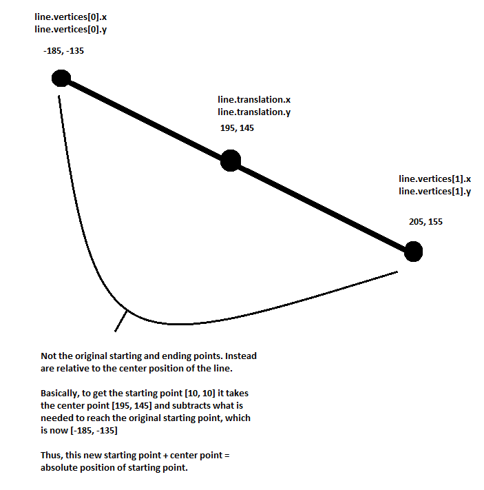 Graph Rendering Tutorial with Two.js | by Jacob Landowski | Medium
