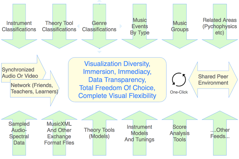 8. Data Transparency In Music Visualization | by Andrew Douglas Hope ...
