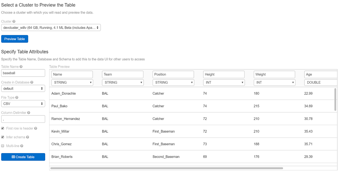 Databases and Tables in Azure Databricks | by Will Velida | Medium
