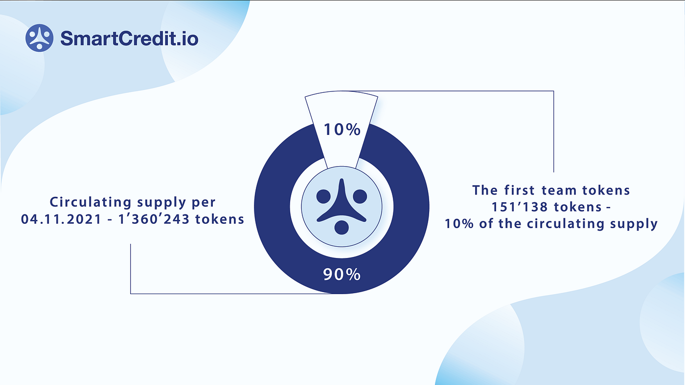Token unlocking/locking and team token distribution | by SmartCredit.io ...