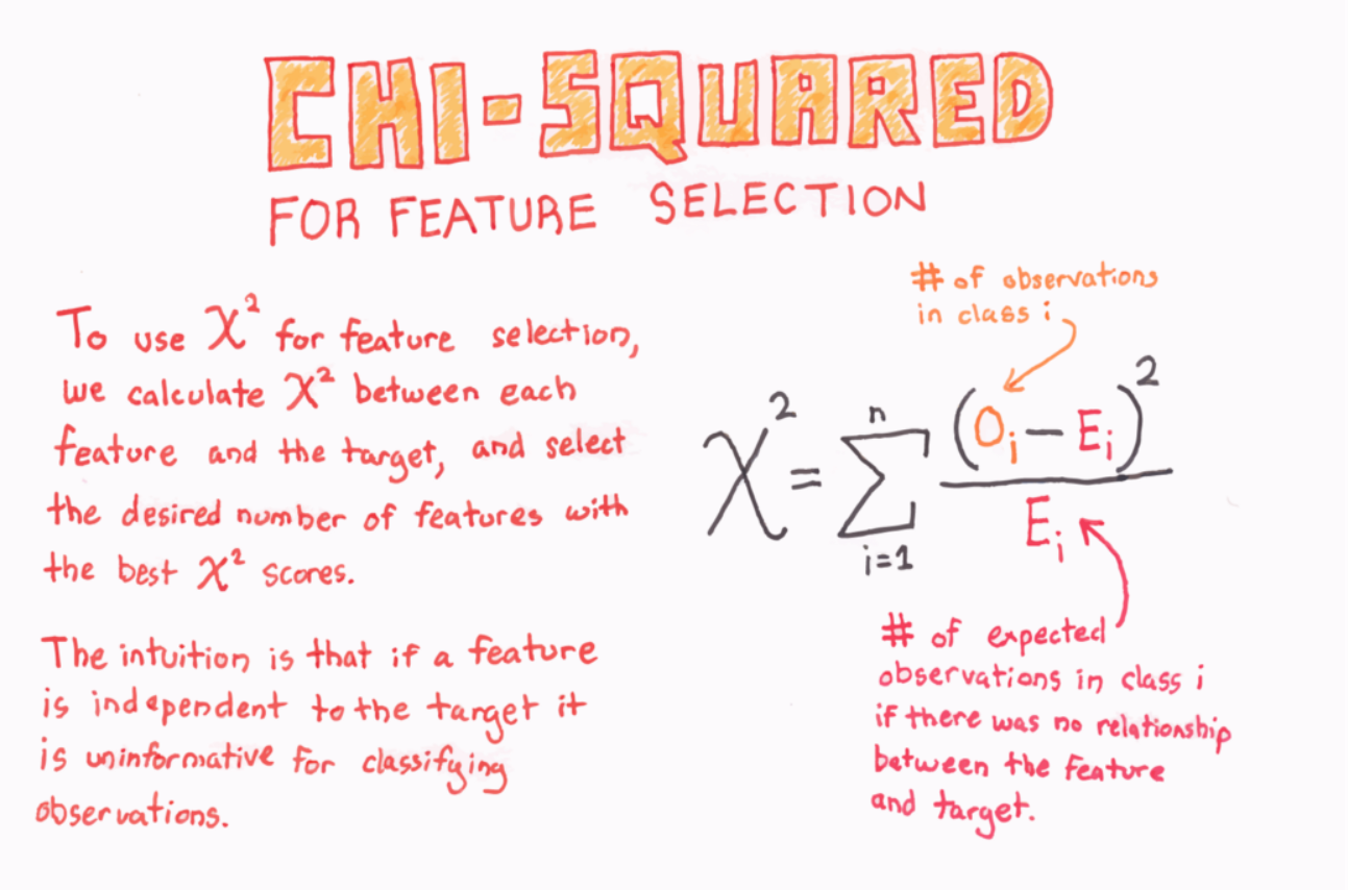 📒How to select features. Why feature selection? | by wenxin zhang | Mar ...
