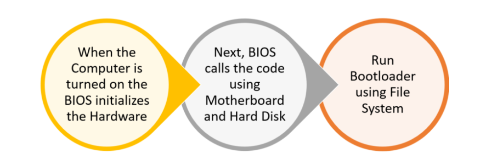 Create Your Own Operating System. PART 01 — Set up the development ...