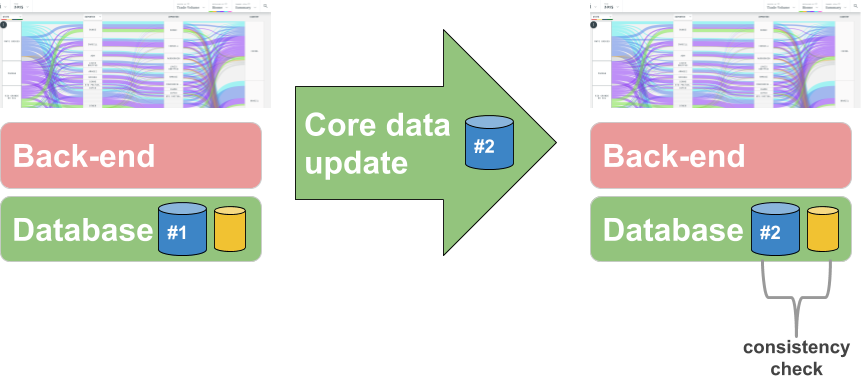 How we improved our data import process for database updates. | by ...
