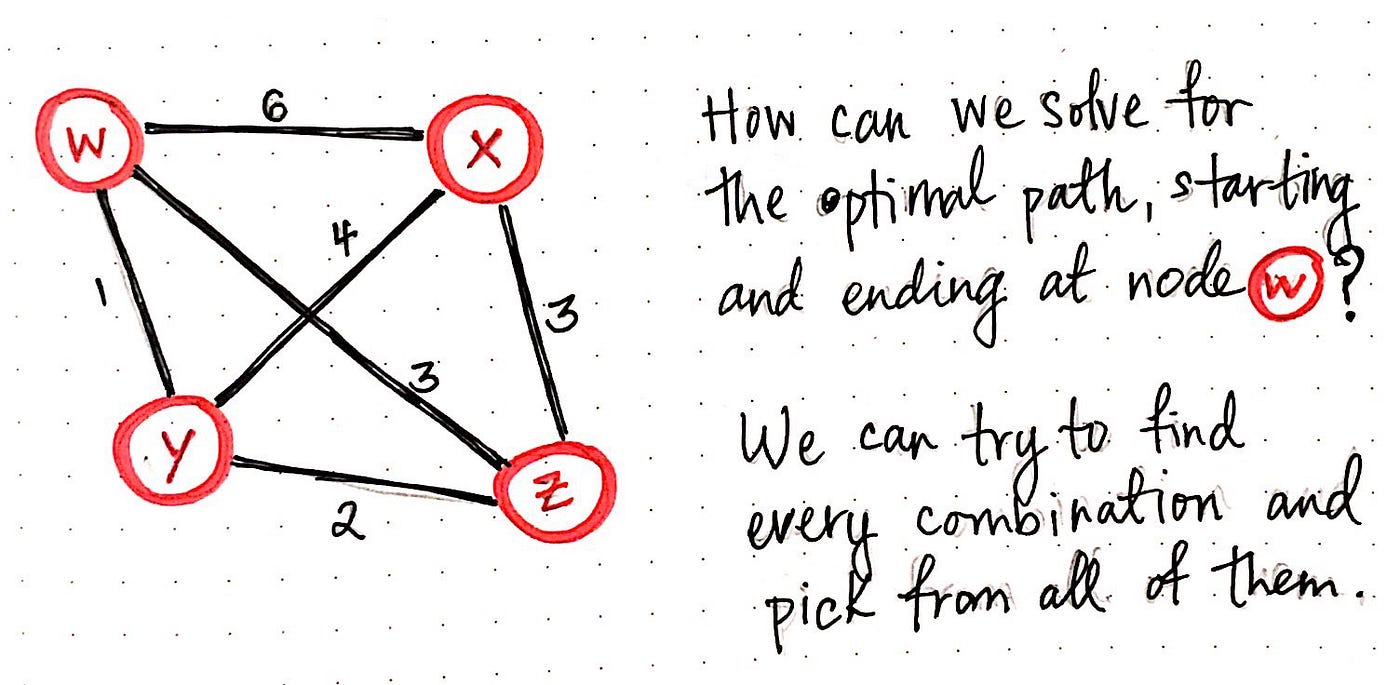 The Trials And Tribulations Of The Traveling Salesman | by Vaidehi ...