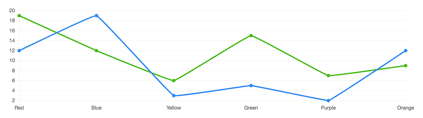 How to work with Chart.js on a Rails 6 application | by RailsThemes.com | Medium