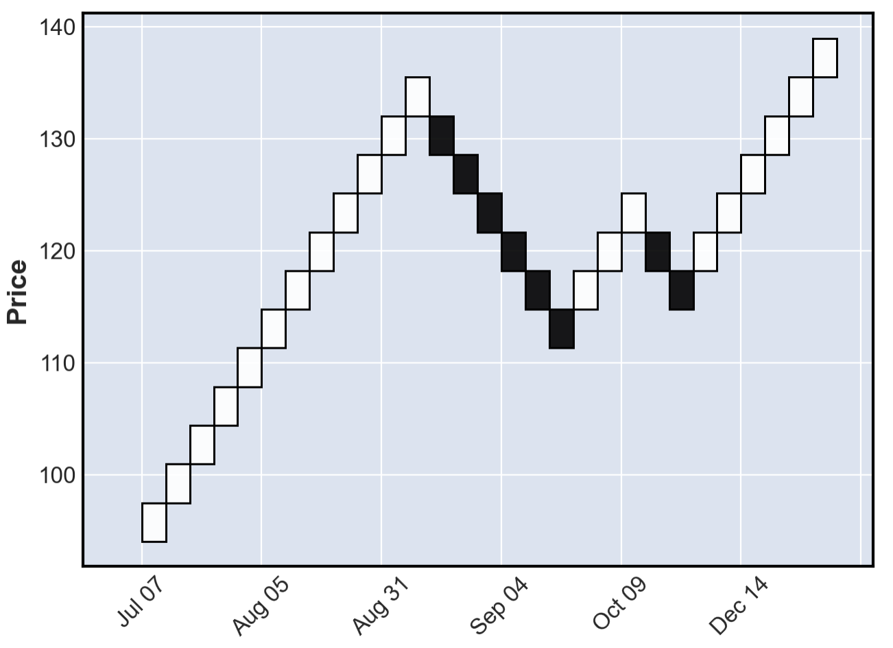 mplfinance — matplolib’s relatively unknown library for plotting ...