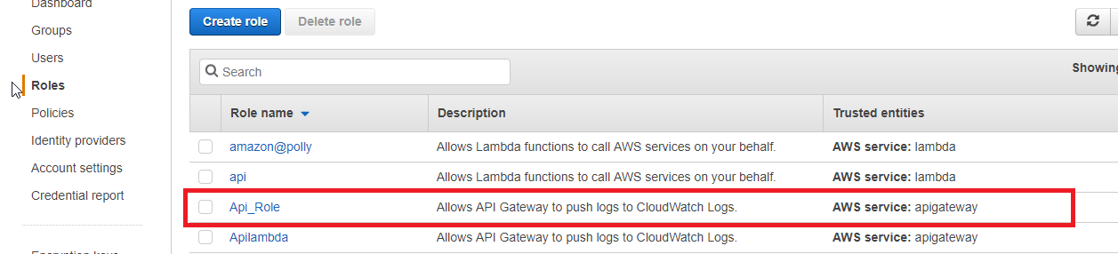 Using Api Gateway To Get Data From Dynamo Db Using Without Using Aws Lambda By Ankana Likhita