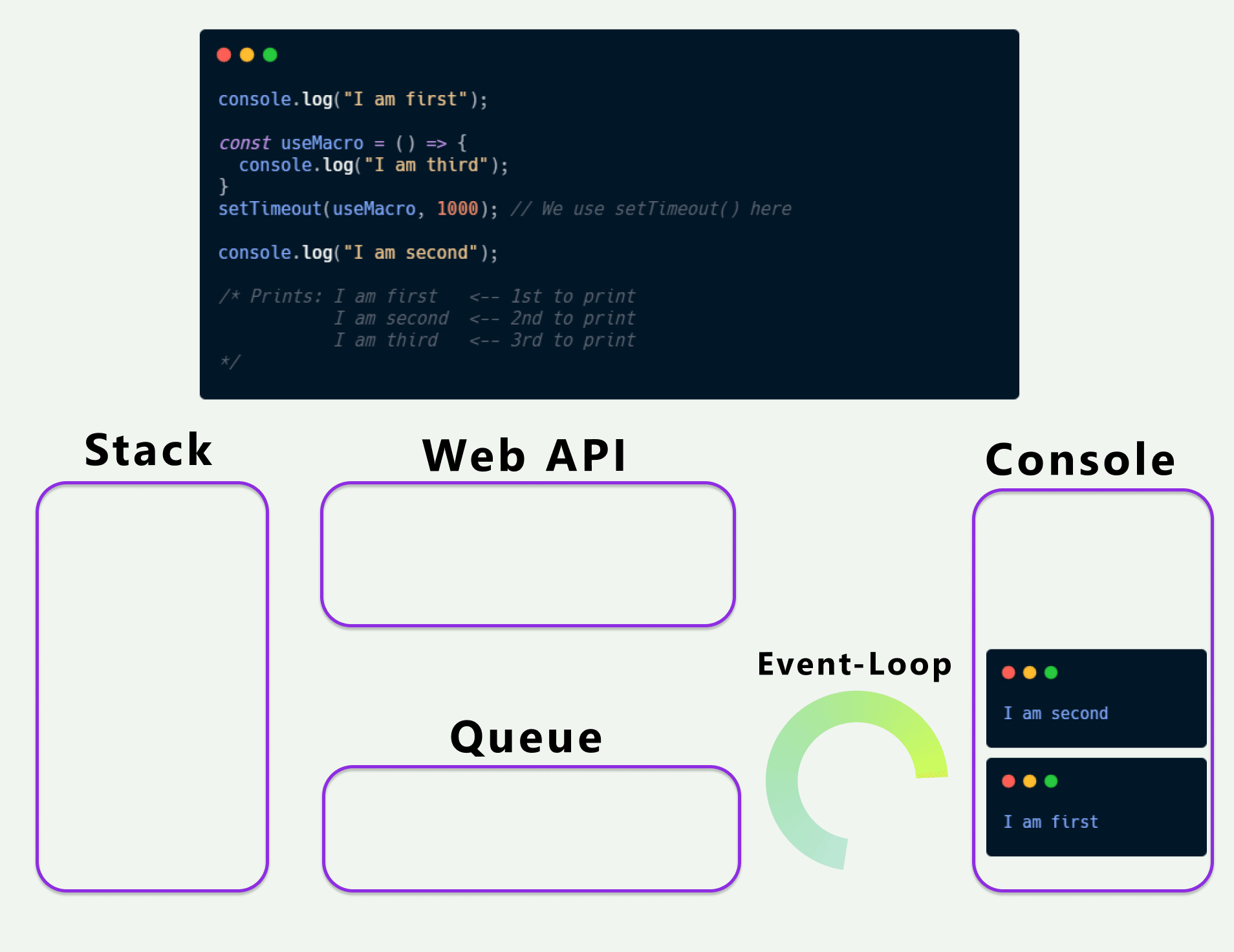 Explained Javascript Promises Javascript In Plain English