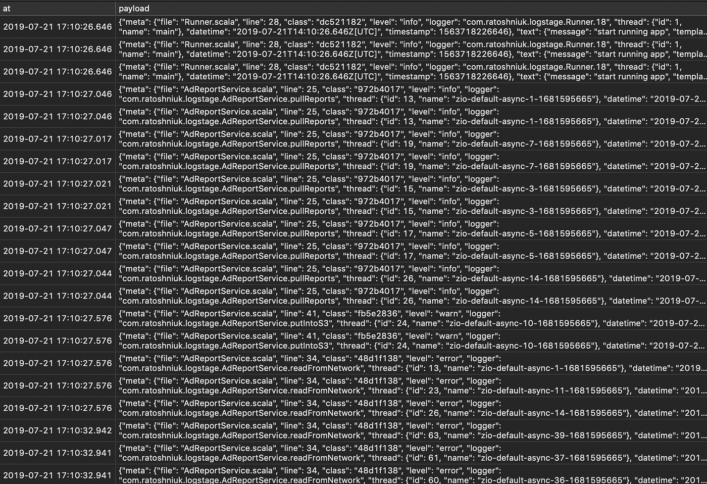 LogStage: zero-cost structured logging in Scala. Part 2: Practical example | by Maksym ...