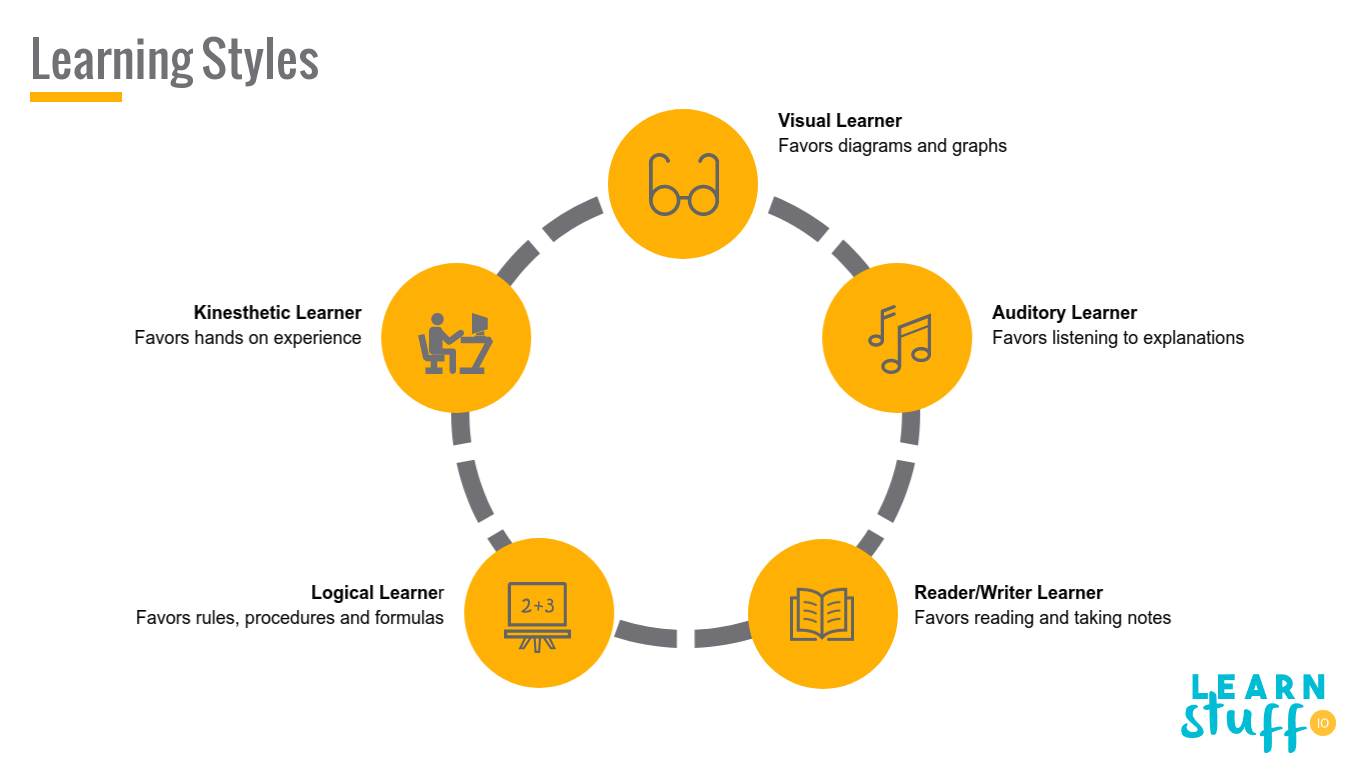 How to efficiently learn. Without any doubt, learning new things… | by ...