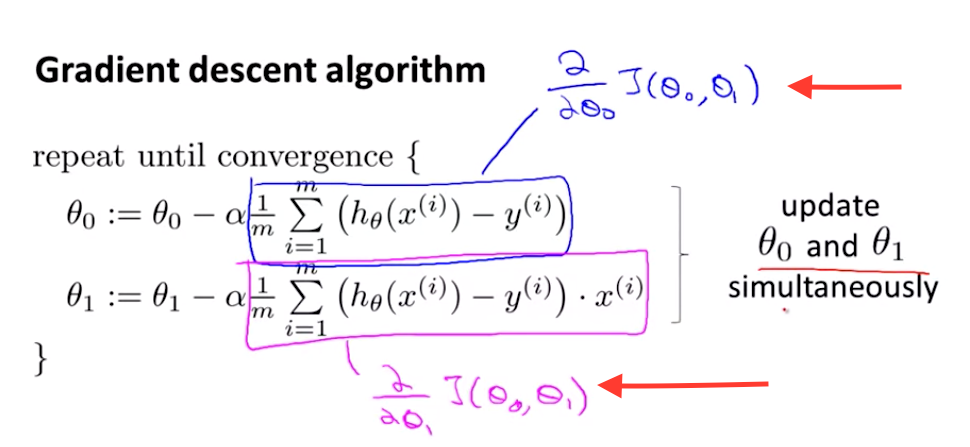 Machine Learning 101 Linear regression from scratch | by Dhruv Shrinet | Medium