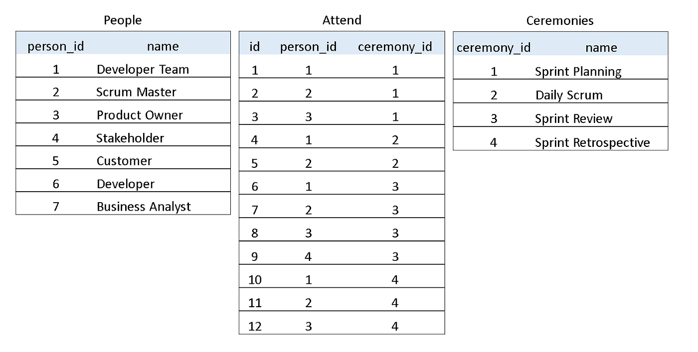 How to create easy chord diagrams in Tableau | The Startup
