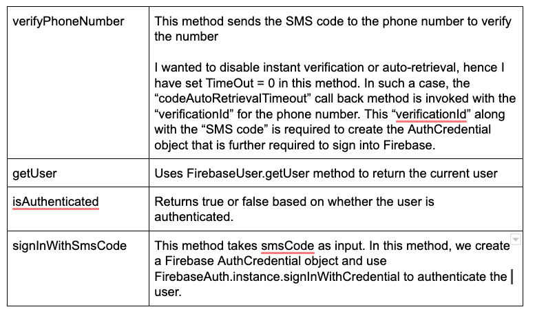 Firebase Auth Using Bloc Pattern. Implement state management using Bloc… | by Arathi Shankri ...