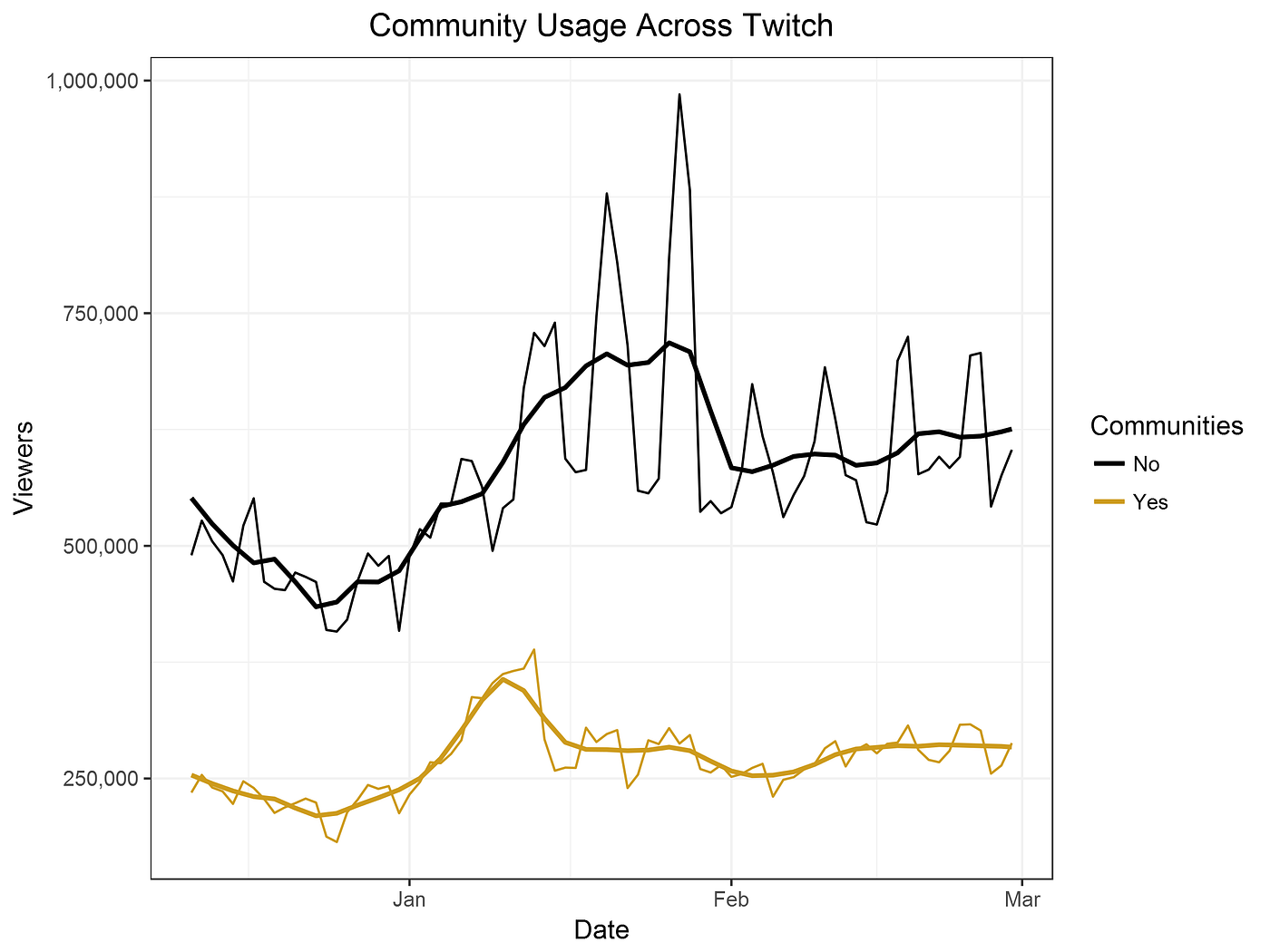 Everything you ever wanted to know about Twitch Creative | by ...