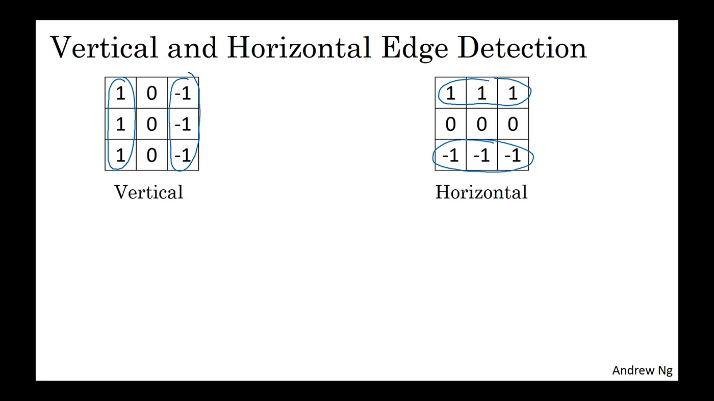 Convolutional Neural Networks — Part 1: Edge Detection | by Brighton ...