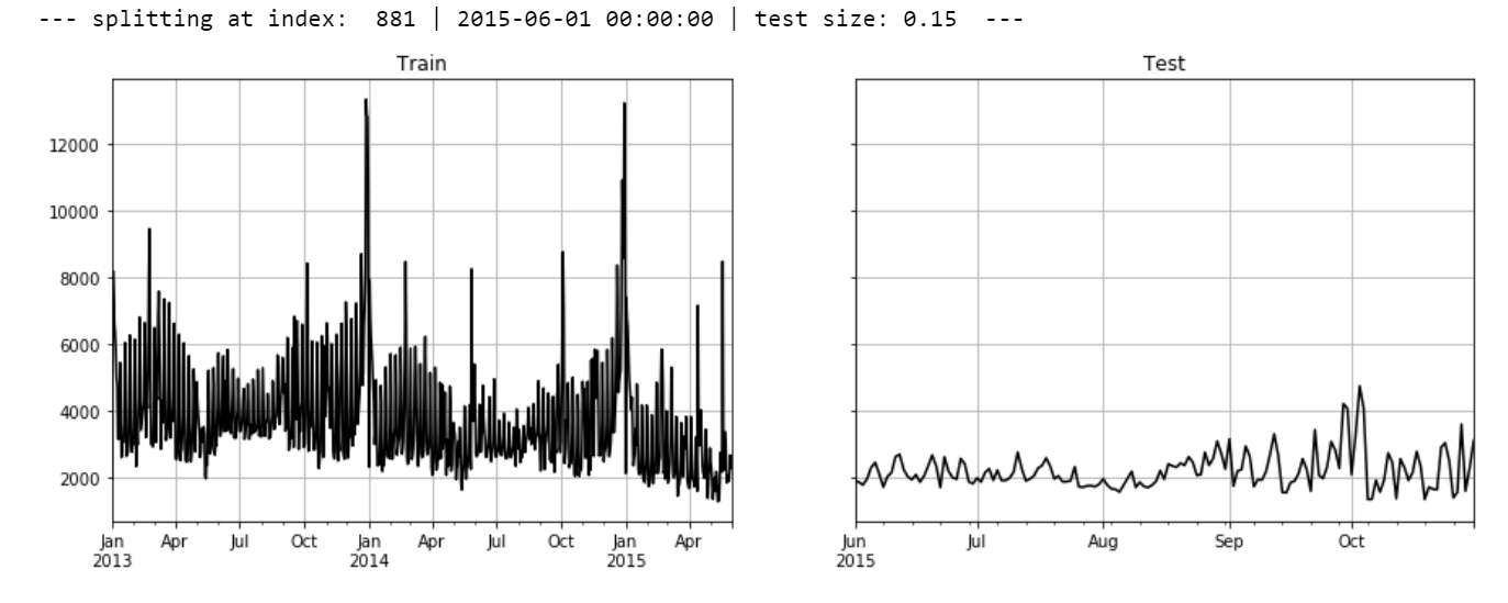 Time Series Forecasting with Random Walk | by Mauro Di Pietro ...