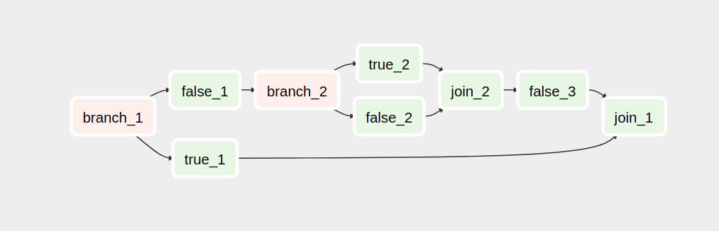Introduction to Apache Airflow. Things you need to know to get started ...