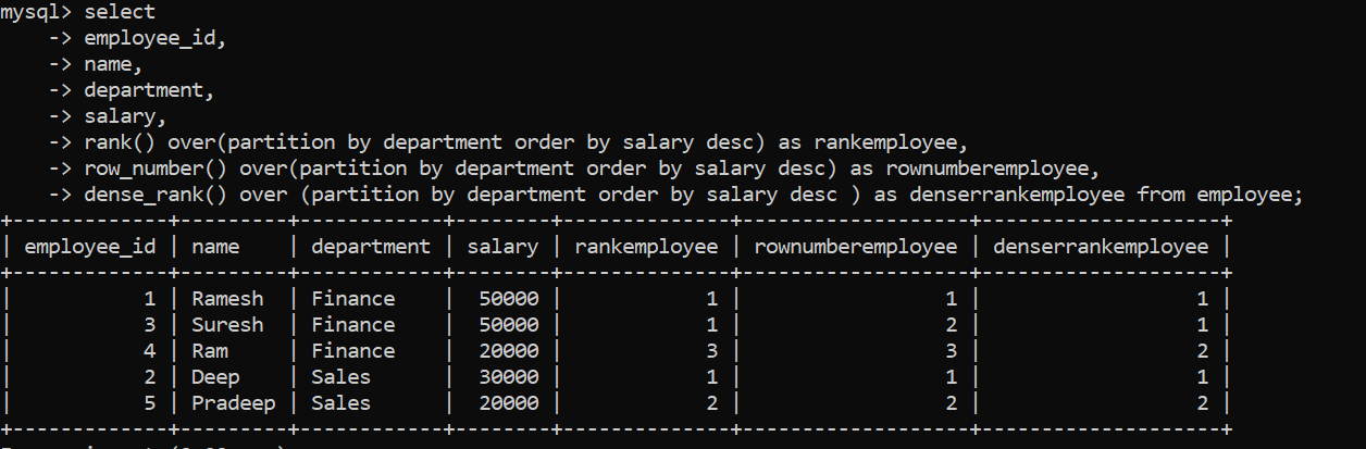 Understanding SQL Window Functions | by Peggie Mishra | Analytics ...