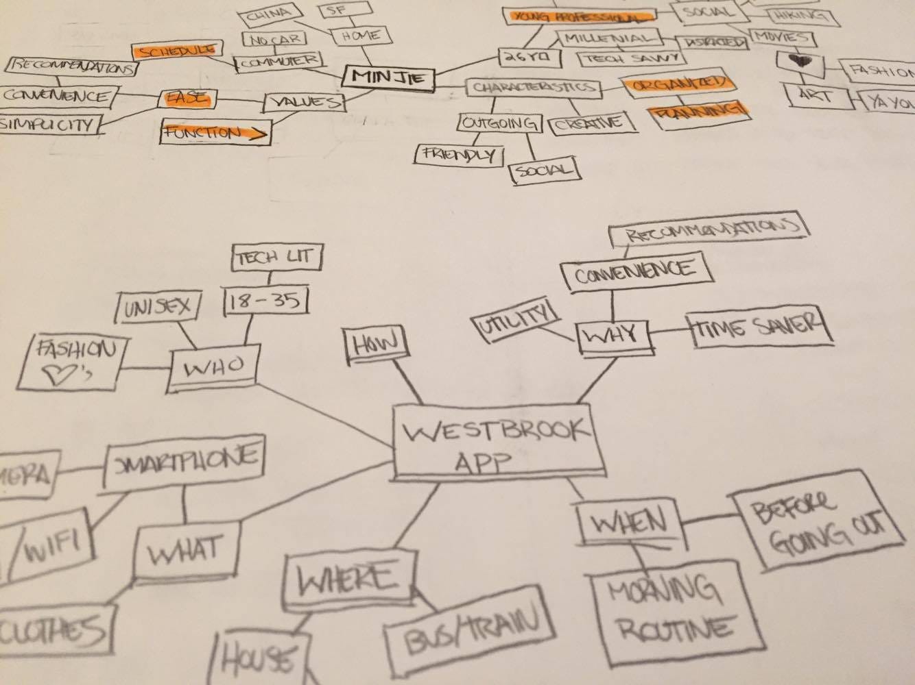 A Project on Rapid Ideation & Design | by Lawrence Pacheco | Medium