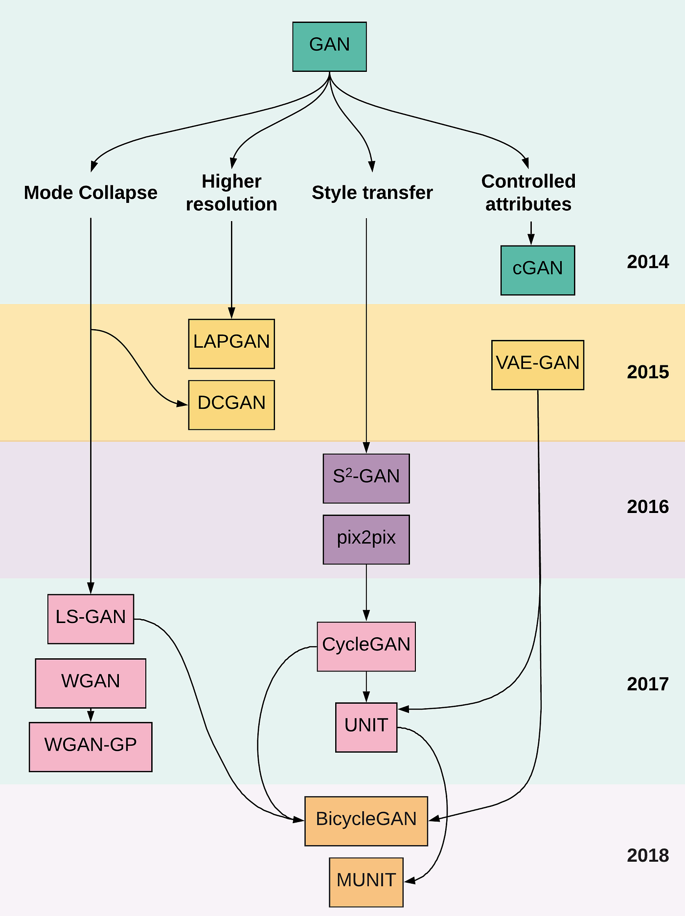 Intro to GAN. You can then save it as a public or… | by Jinzhen Fan ...