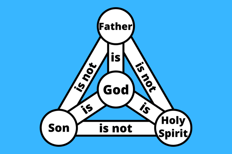 Understanding the Trinity: Definitions & History. | by 🌬Michael Puleo ... Understanding the Trinity: Definitions & History. | by 🌬Michael Puleo ...