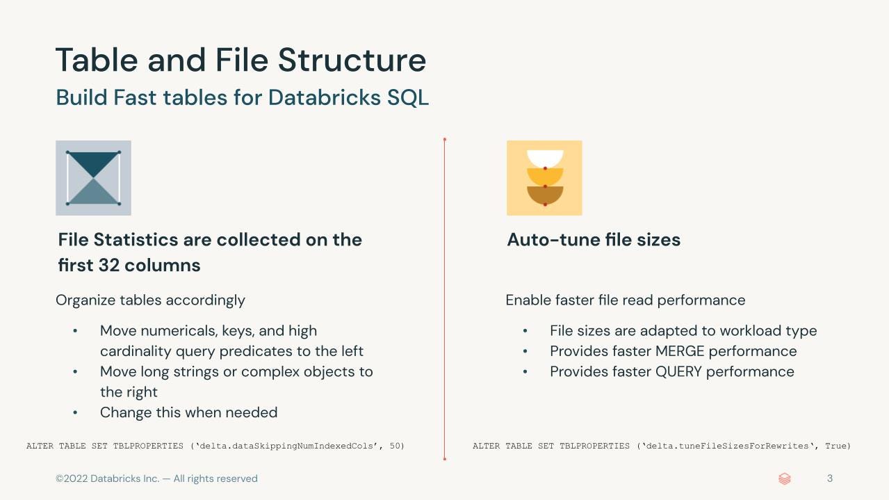 Architecting for Performance on Databricks SQL | by Franco Patano | Medium