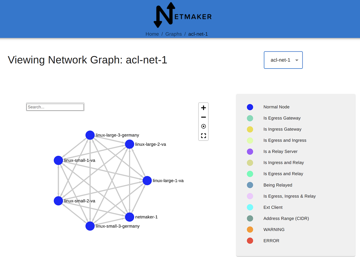 How to implement ACLs in Wireguard | ITNEXT