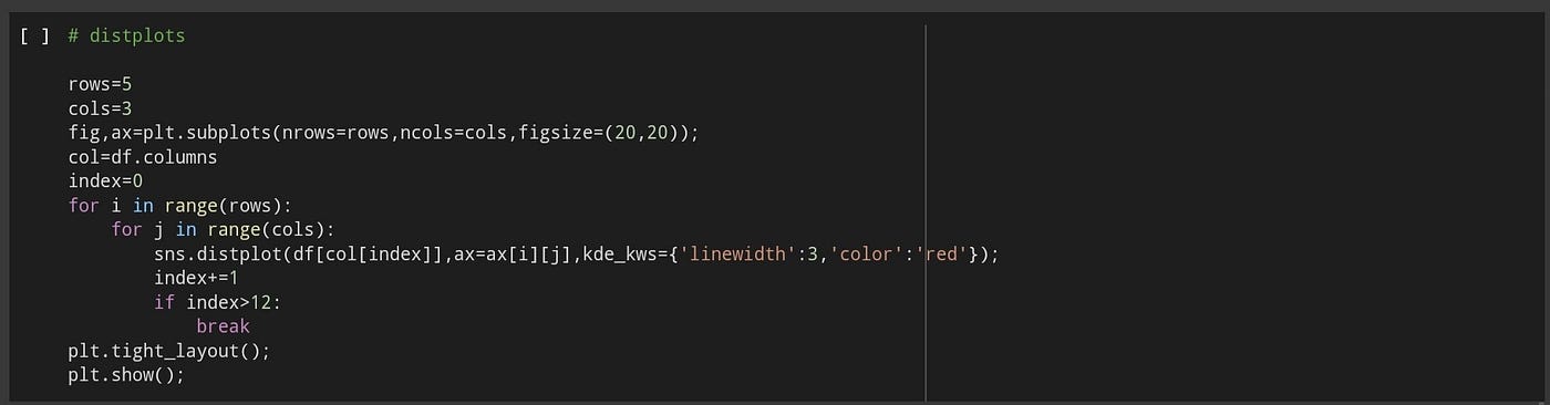 Unsupervised Machine Learning with Python | by Shagun Bansal | Medium