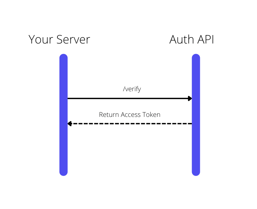 The Ultimate Guide to Magic Links | by Prashant Murali | EZiD | Jun ...