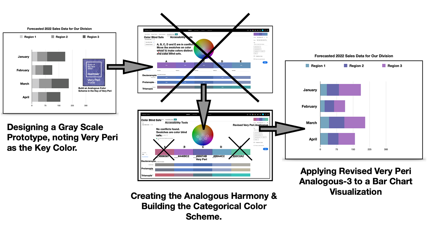 Categorizing an analogous color harmony for data visualization | by ...