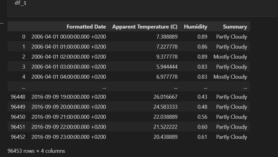 Performing Analysis of Meteorological Data | by Muthukumaran | Aug ...