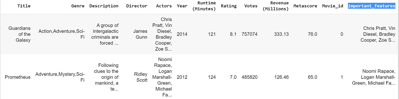Build A Movie Recommendation Engine Using Python | by randerson112358 ...