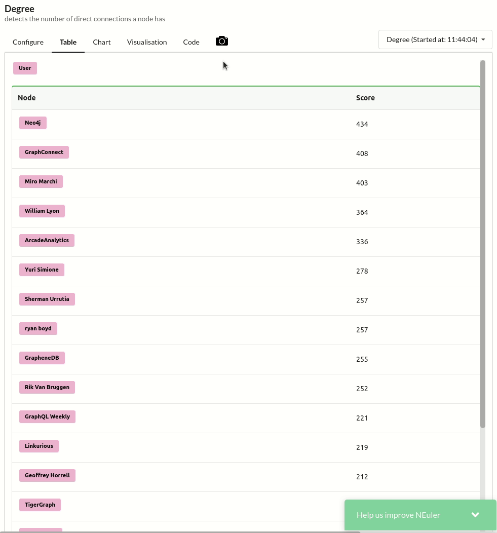 NEuler Refresh — Perspectives-light, GDS Sandbox integration, Community Detection layout | by ...